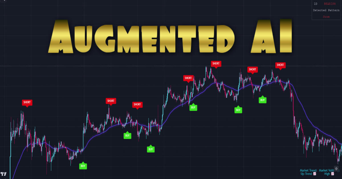 Augmented Ai - Achieve Unparalleled Trading Success with our AI-driven Buy/Sell Signals